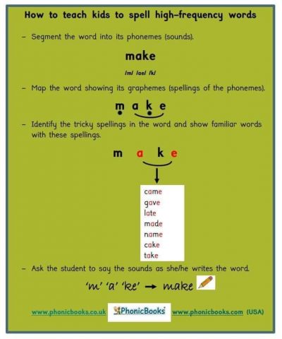 Spelling – Burnaby School Psychologists