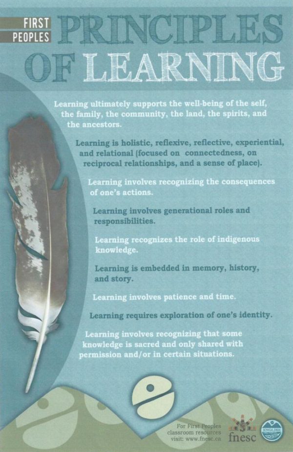 First Peoples’ Principles of Learning | Division 3