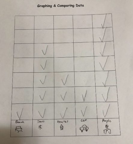 Graph4 | Mrs. Hon's Class Blog