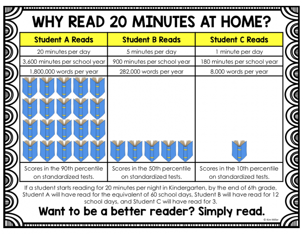 Reading – Communicating Our Learning Goals