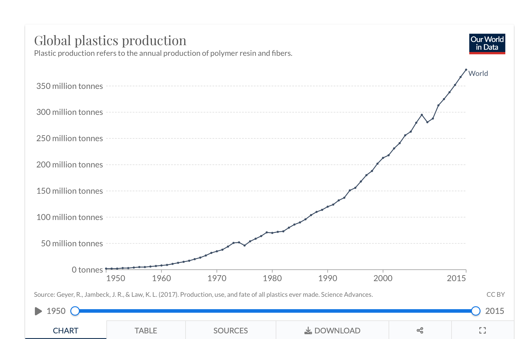 Plastic Pollution | Science & Chem Ignas 2024-2025