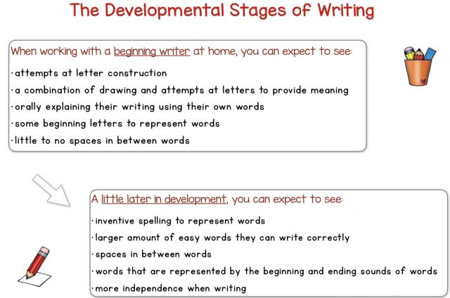 Developmental Stages of Writing